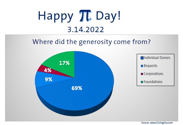 Happy Pi Day - Mather Hospital